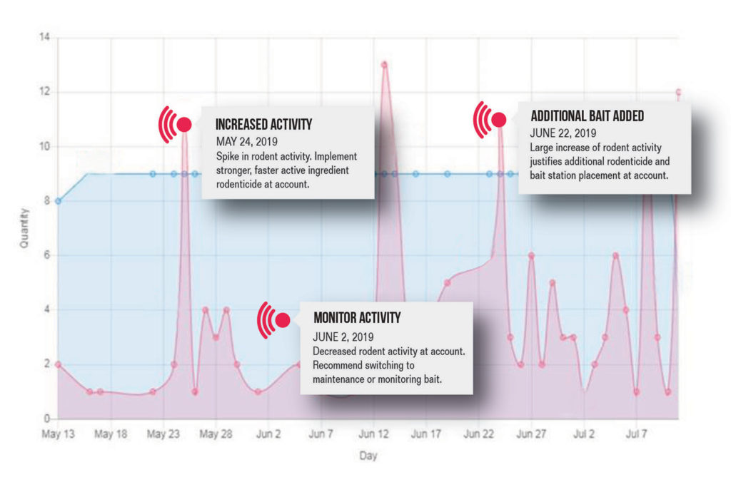 Pest Management Professional