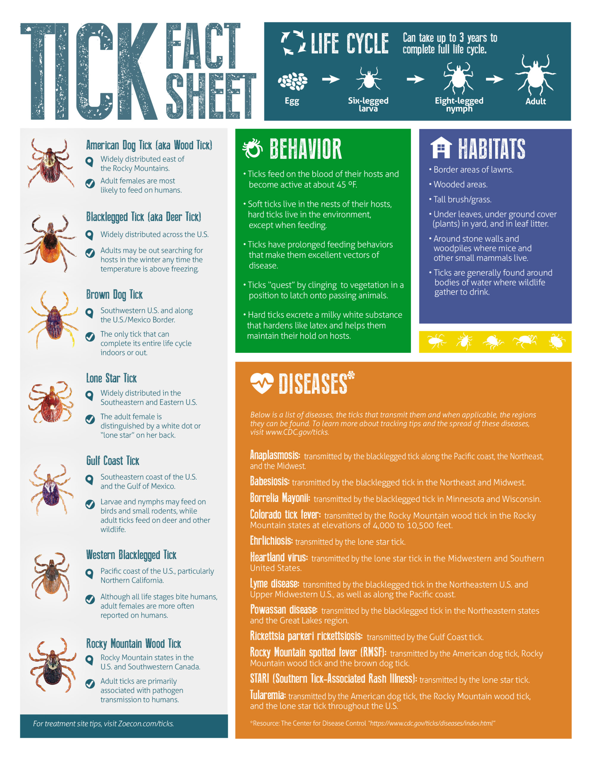 1. Preparation and Education