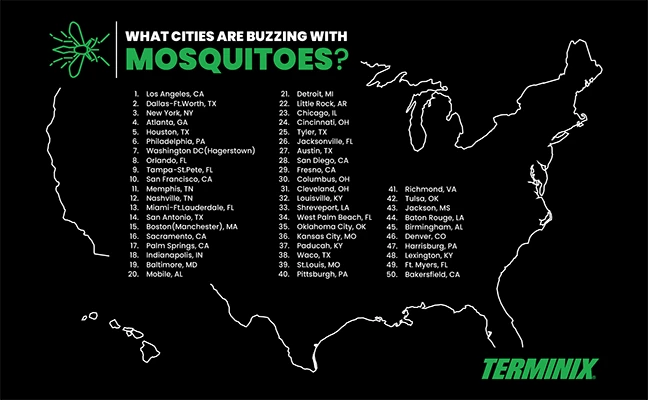 Terminix report names Top 50 mosquito-infested cities in the U.S ...